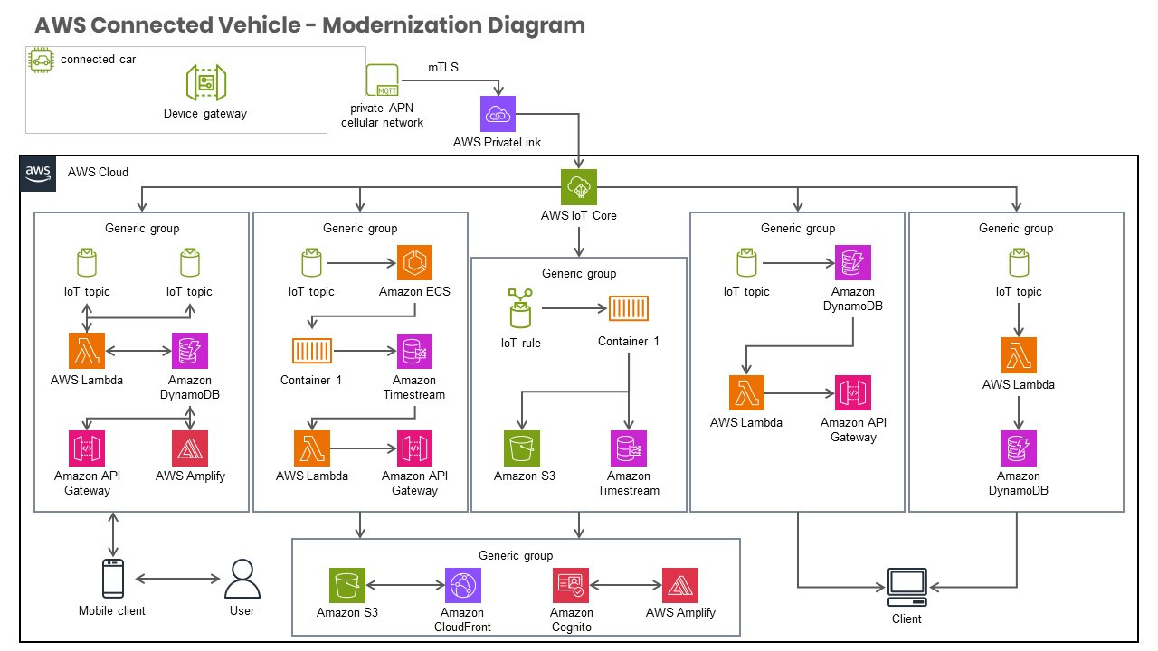 Automated Response And Remediation With Aws Security Hub
