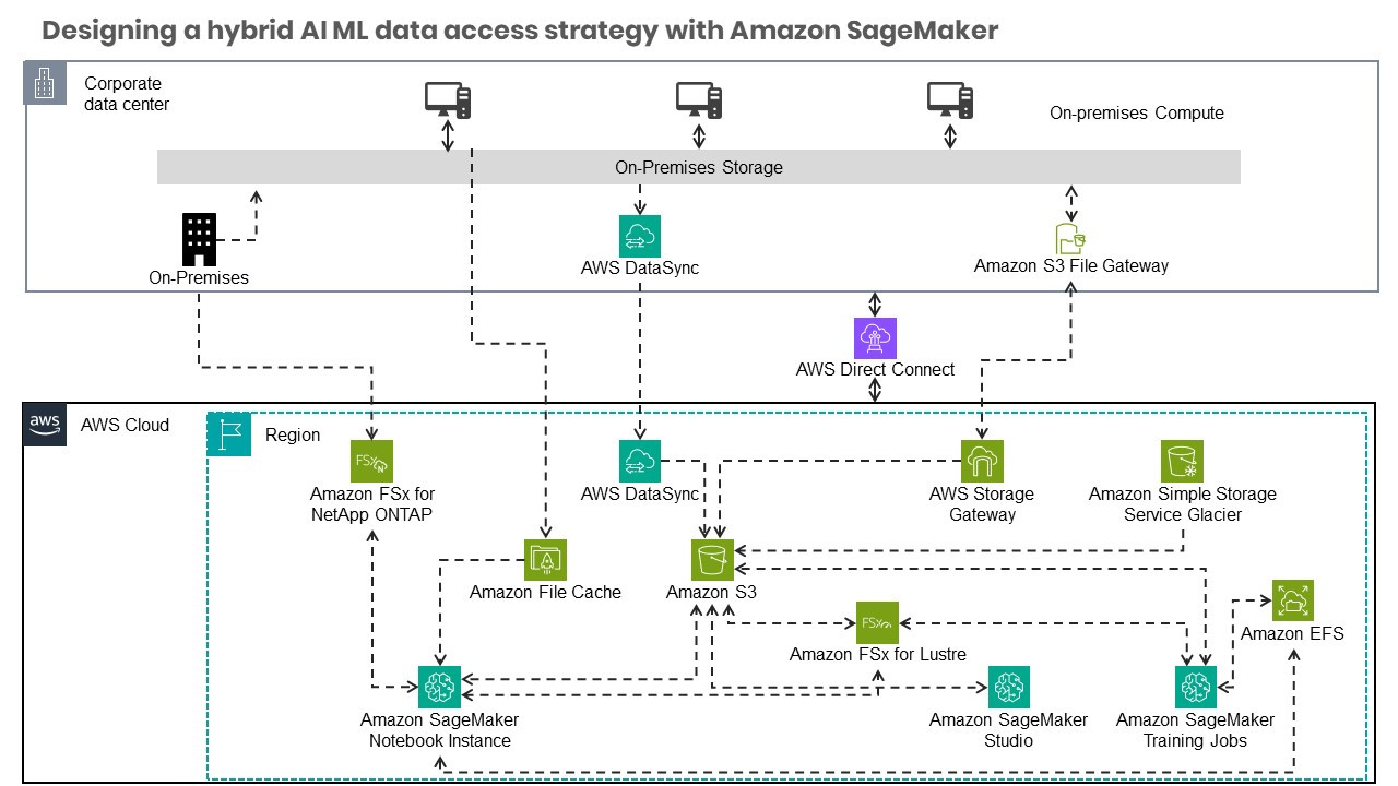Automated Response and Remediation with AWS Security Hub