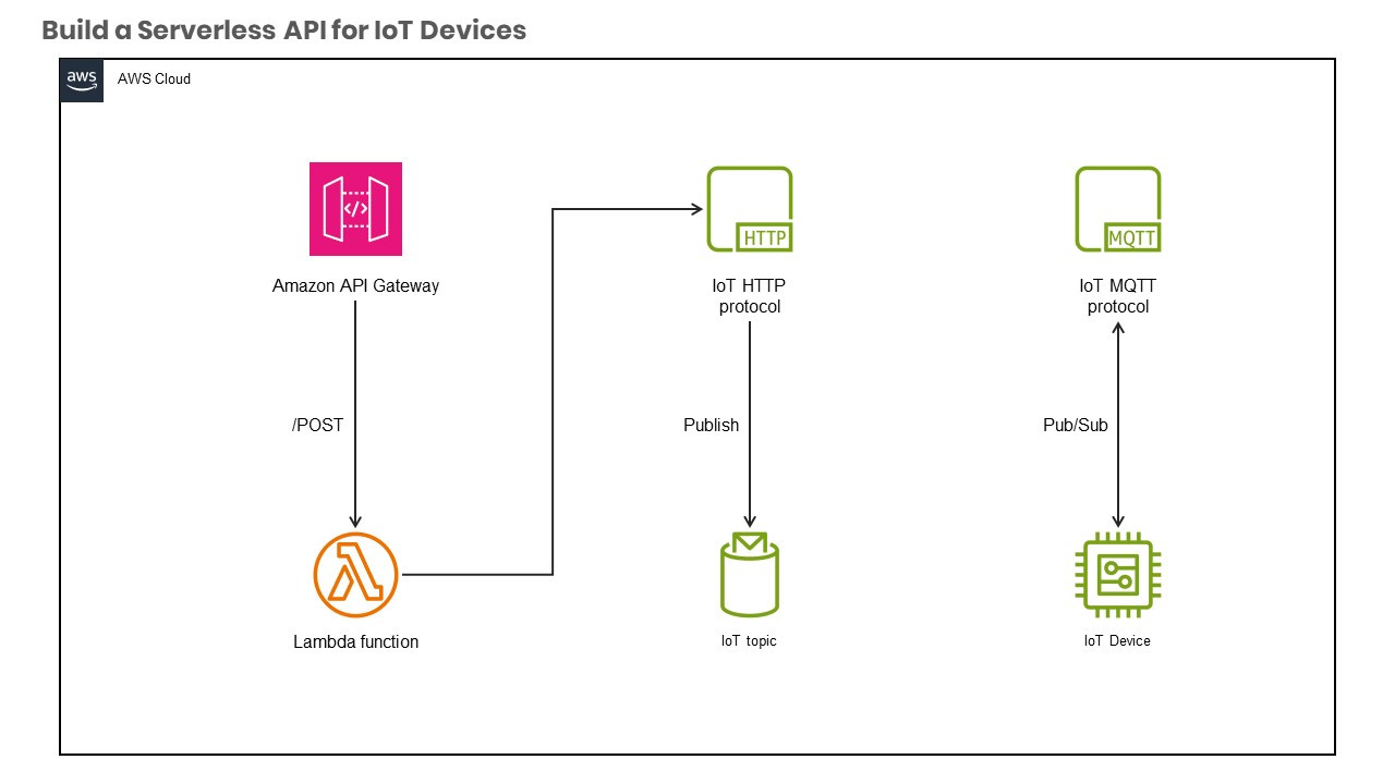 Automated Response and Remediation with AWS Security Hub