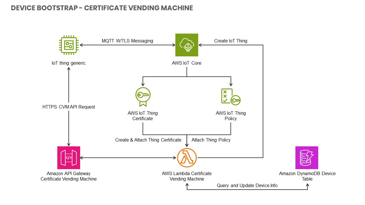 Automated Response and Remediation with AWS Security Hub Automated Response and Remediation with AWS Security Hub