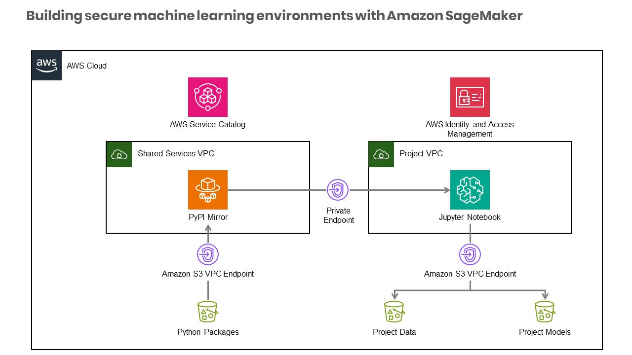 Automated Response and Remediation with AWS Security Hub Automated Response and Remediation with AWS Security Hub