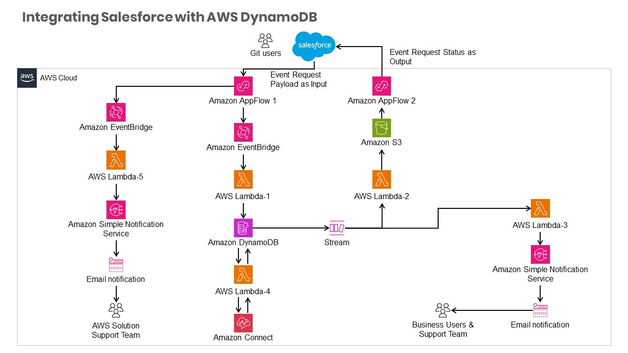 Automated Response and Remediation with AWS Security Hub Automated Response and Remediation with AWS Security Hub