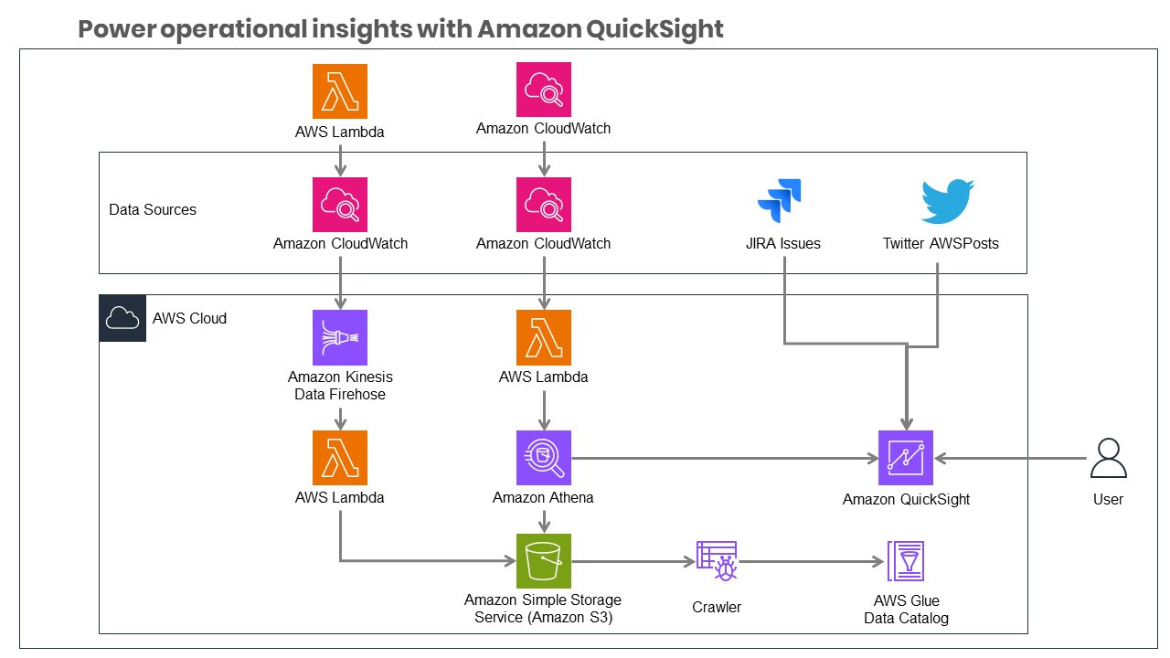 Automated Response and Remediation with AWS Security Hub