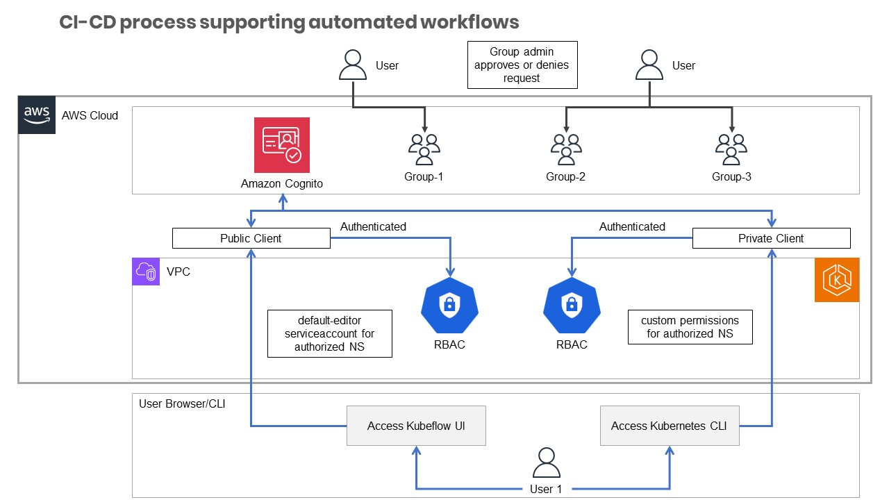 Automated Response And Remediation With Aws Security Hub