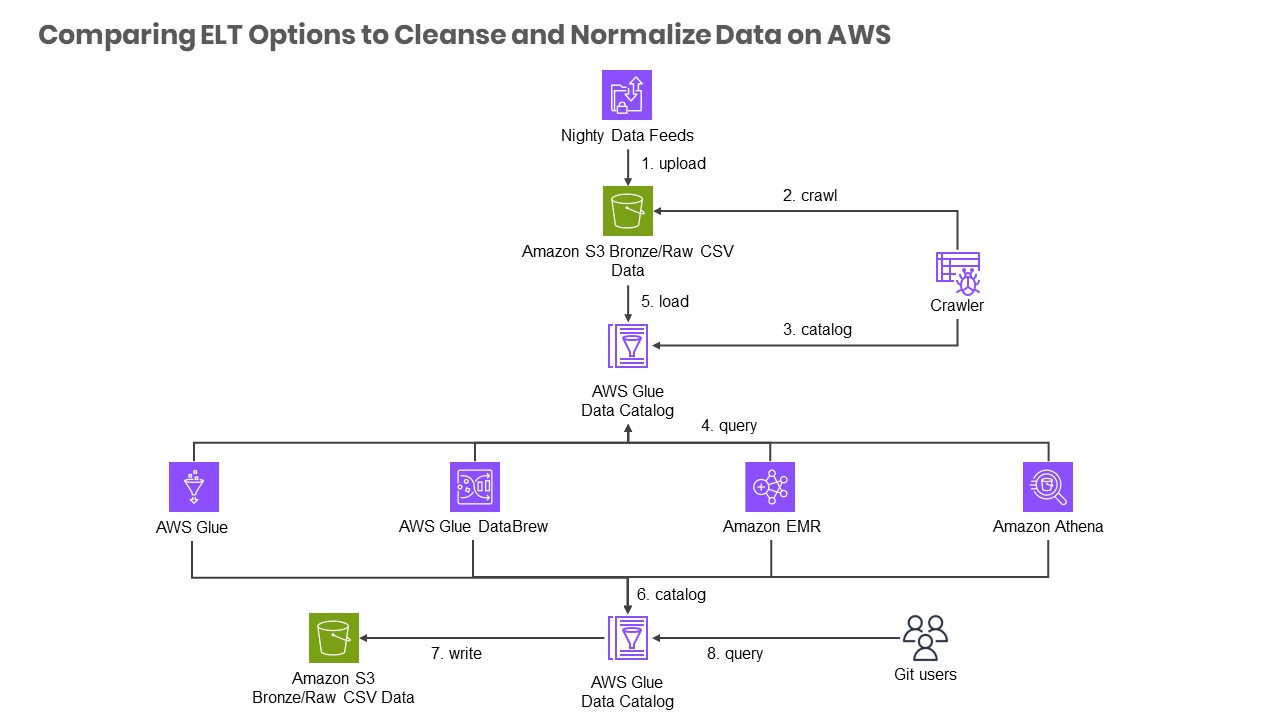 Automated Response and Remediation with AWS Security Hub Automated Response and Remediation with AWS Security Hub