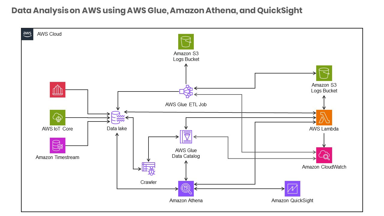 Automated Response and Remediation with AWS Security Hub