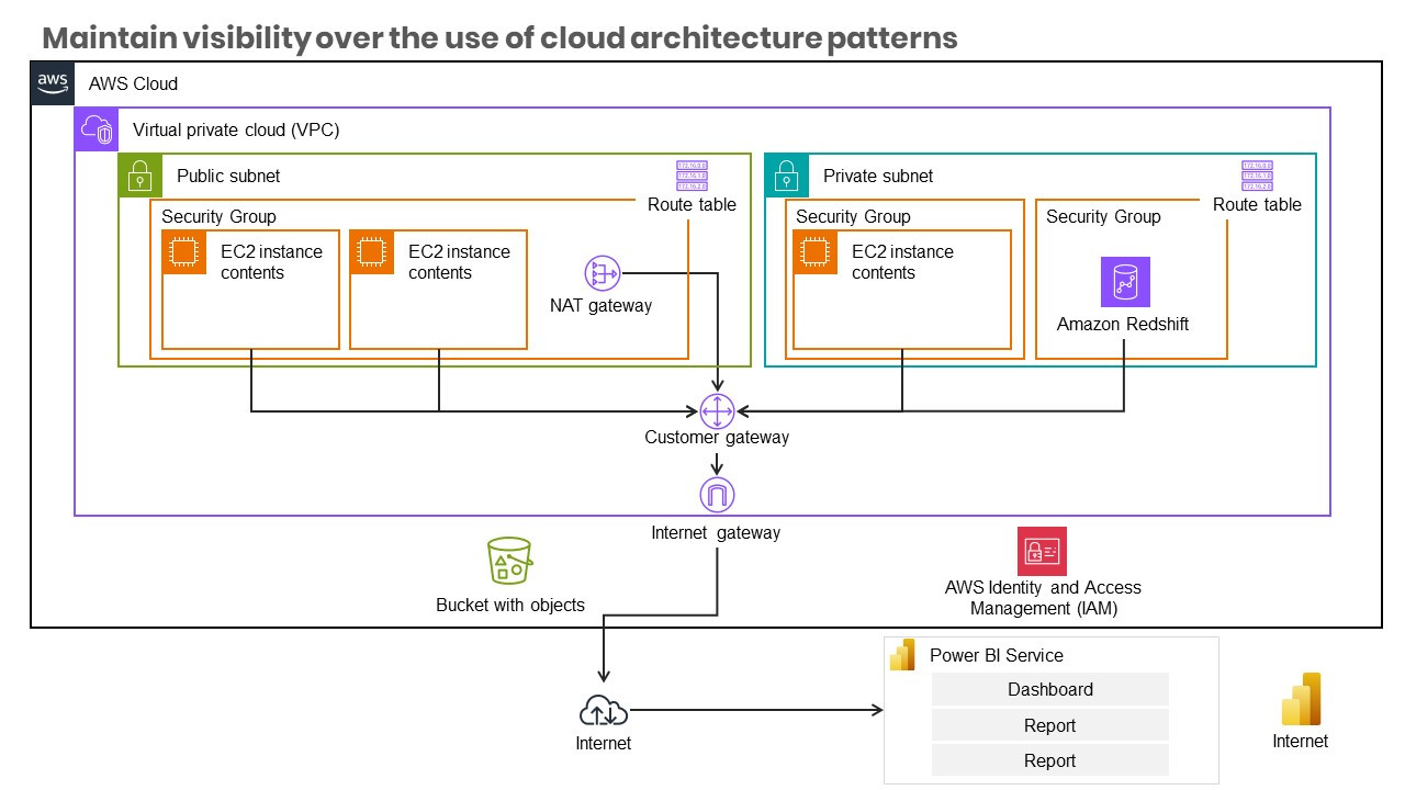 Automated Response And Remediation With Aws Security Hub