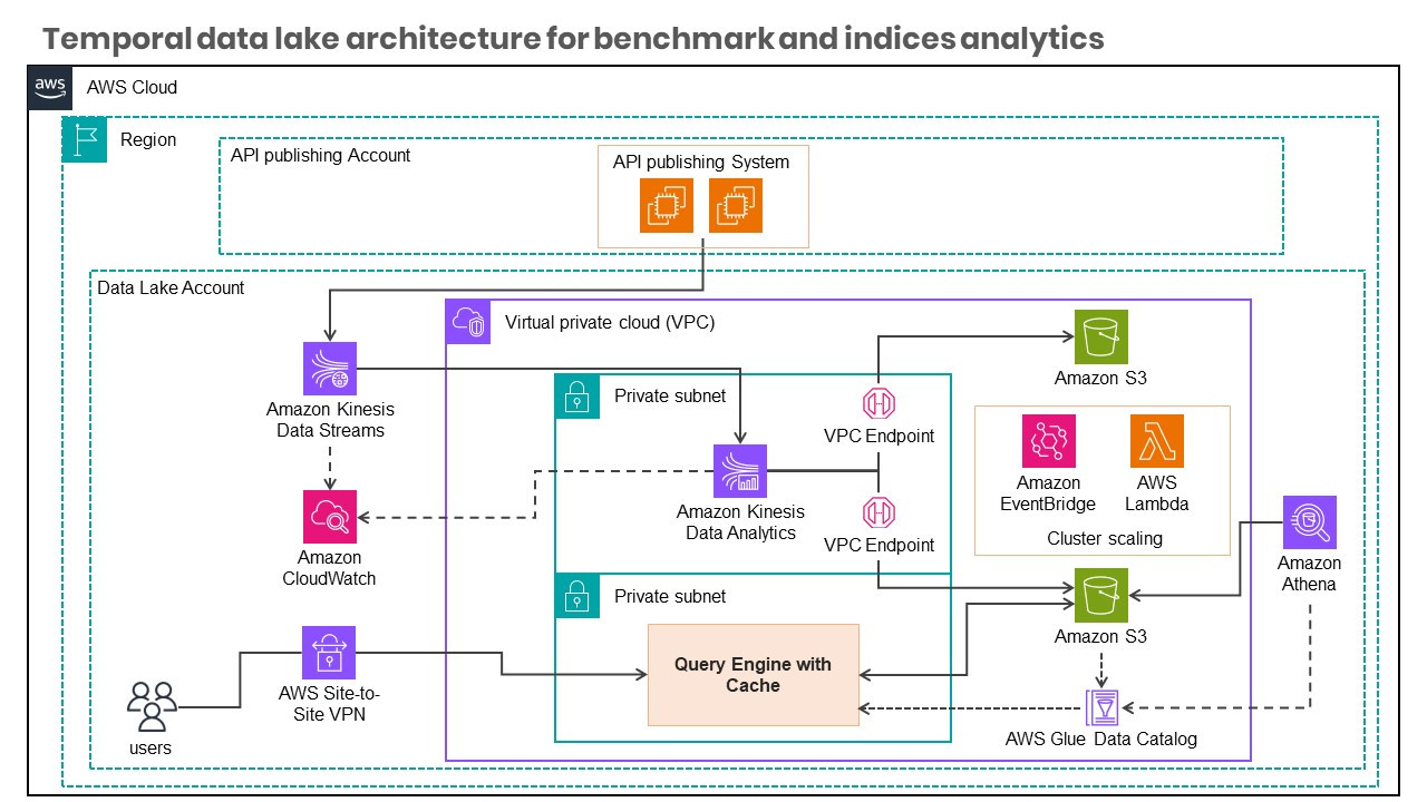 Automated Response and Remediation with AWS Security Hub Automated Response and Remediation with AWS Security Hub