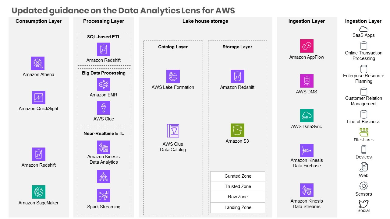 Automated Response And Remediation With Aws Security Hub