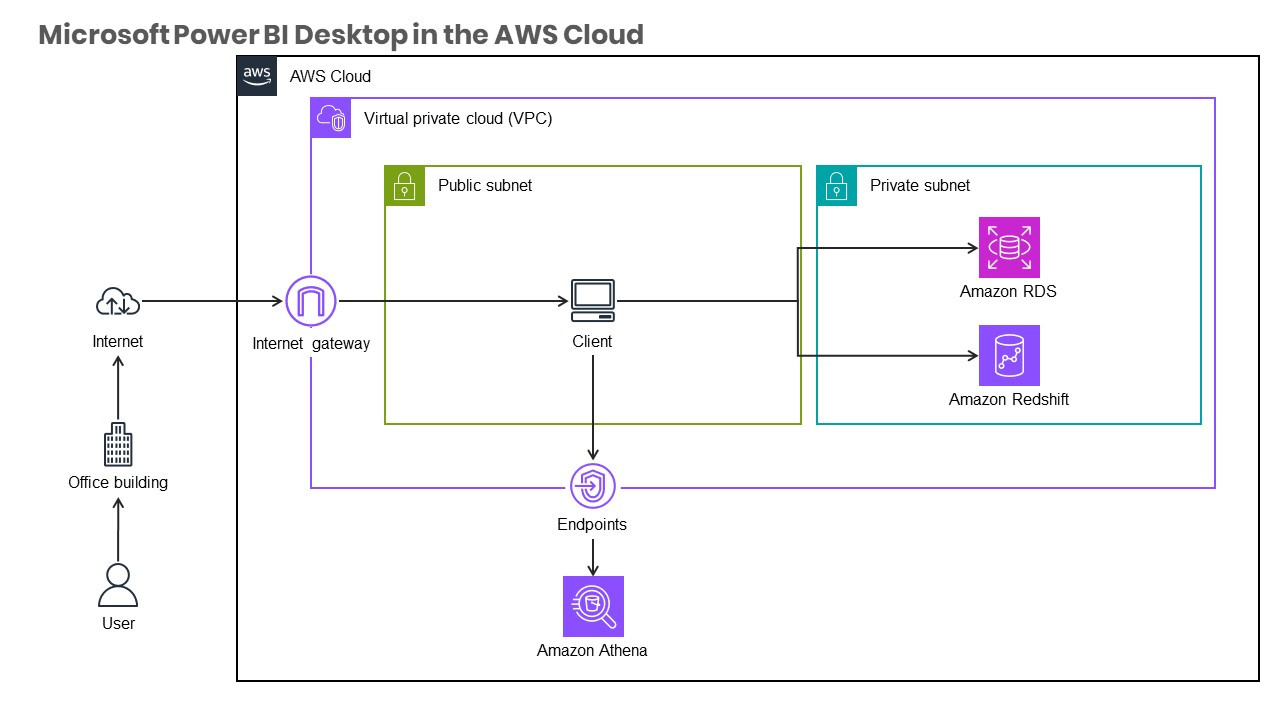 Automated Response And Remediation With Aws Security Hub