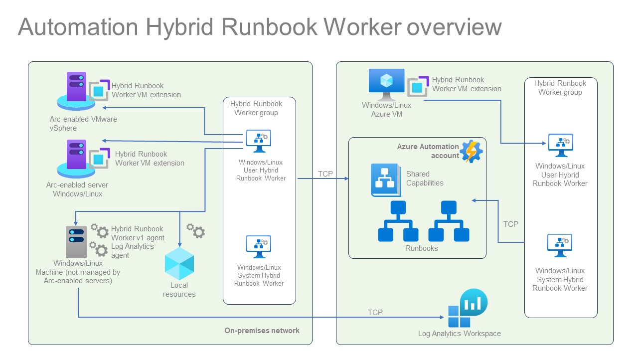 Automated Response and Remediation with AWS Security Hub