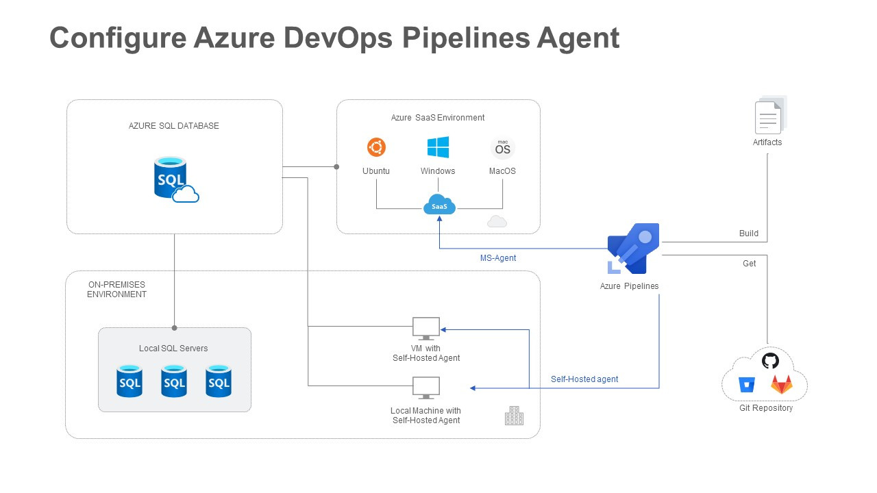 Automated Response and Remediation with AWS Security Hub