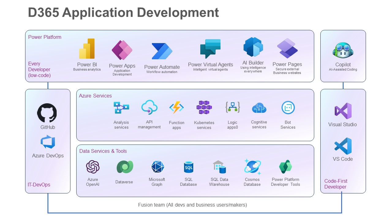 Automated Response and Remediation with AWS Security Hub