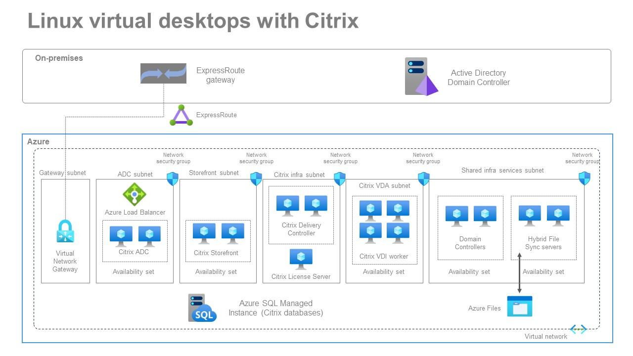 Automated Response and Remediation with AWS Security Hub
