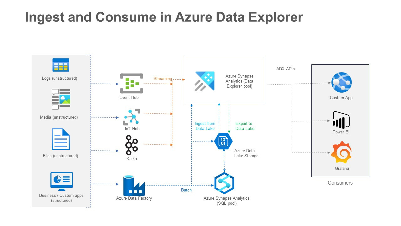 Automated Response and Remediation with AWS Security Hub Automated Response and Remediation with AWS Security Hub