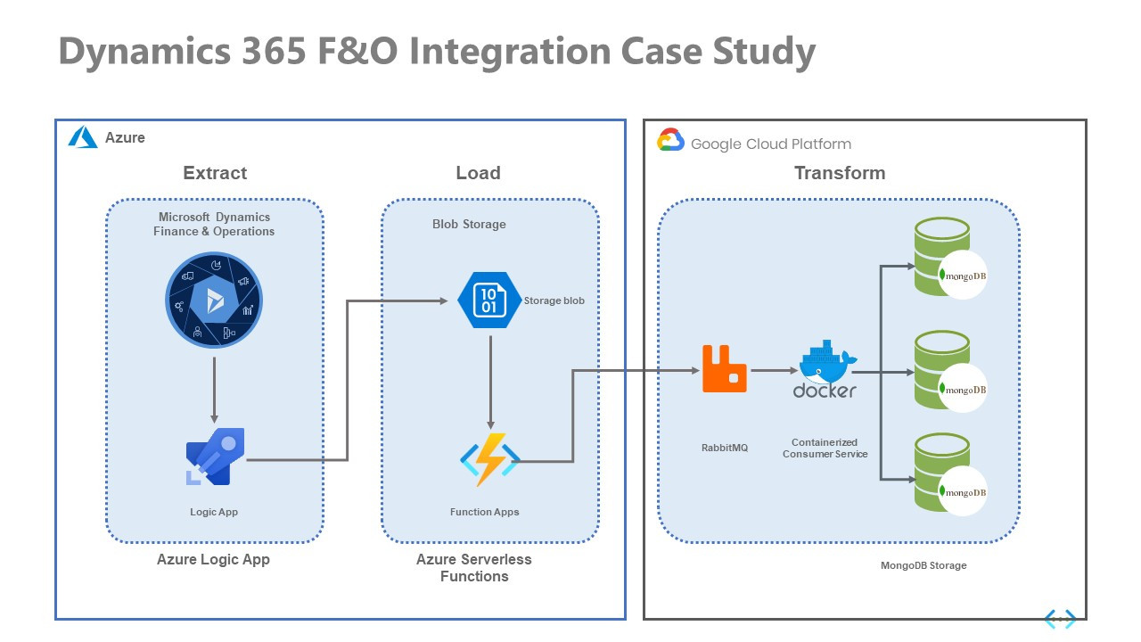 Automated Response and Remediation with AWS Security Hub