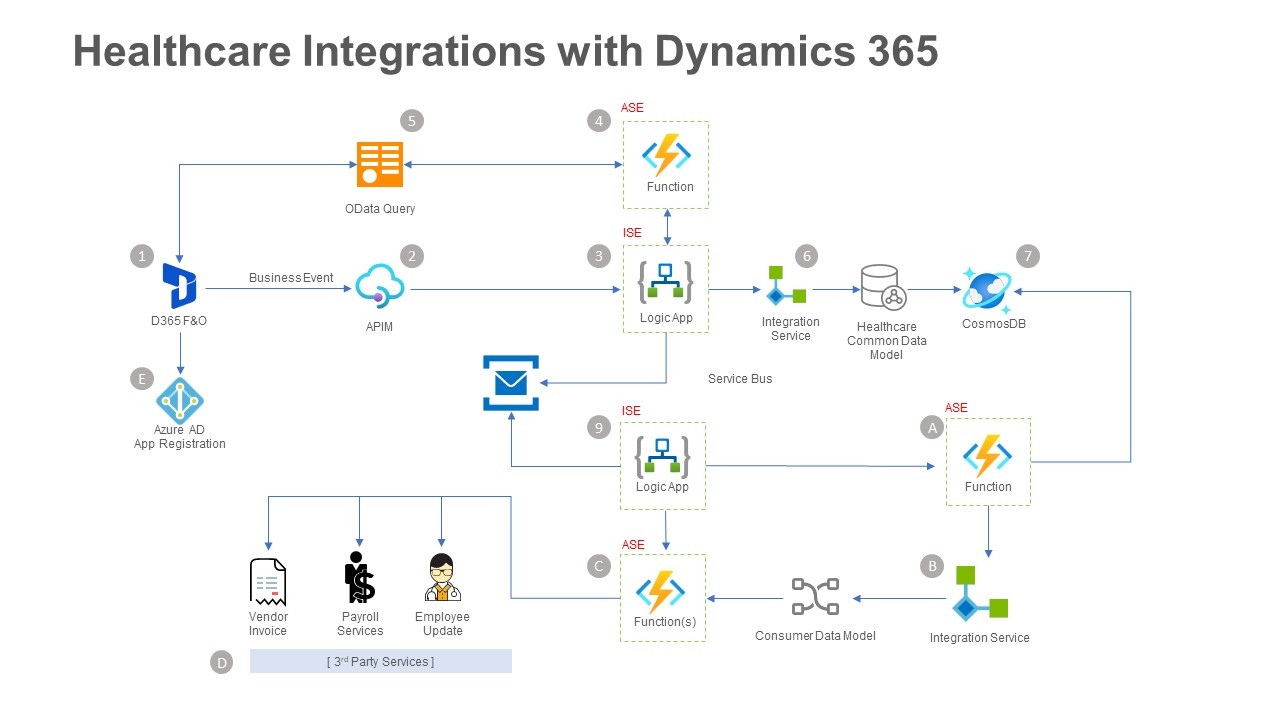 Automated Response and Remediation with AWS Security Hub