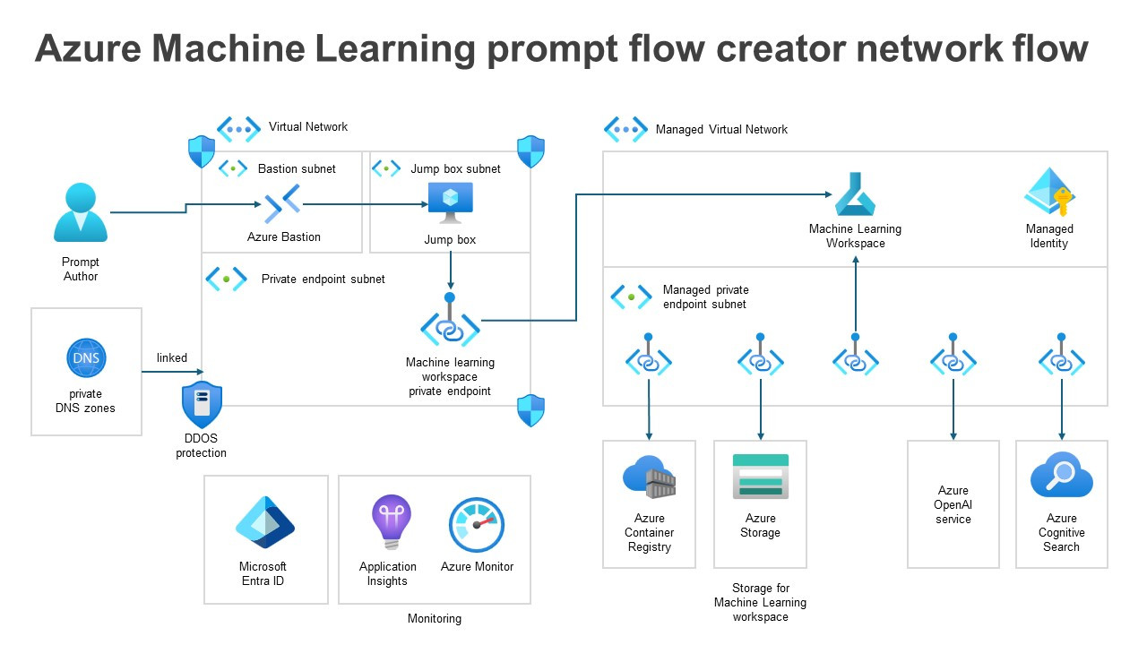 Ai Enrichment With Image And Text Processing