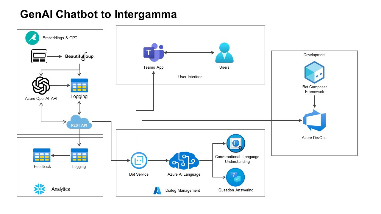 AI enrichment with image and text processing
