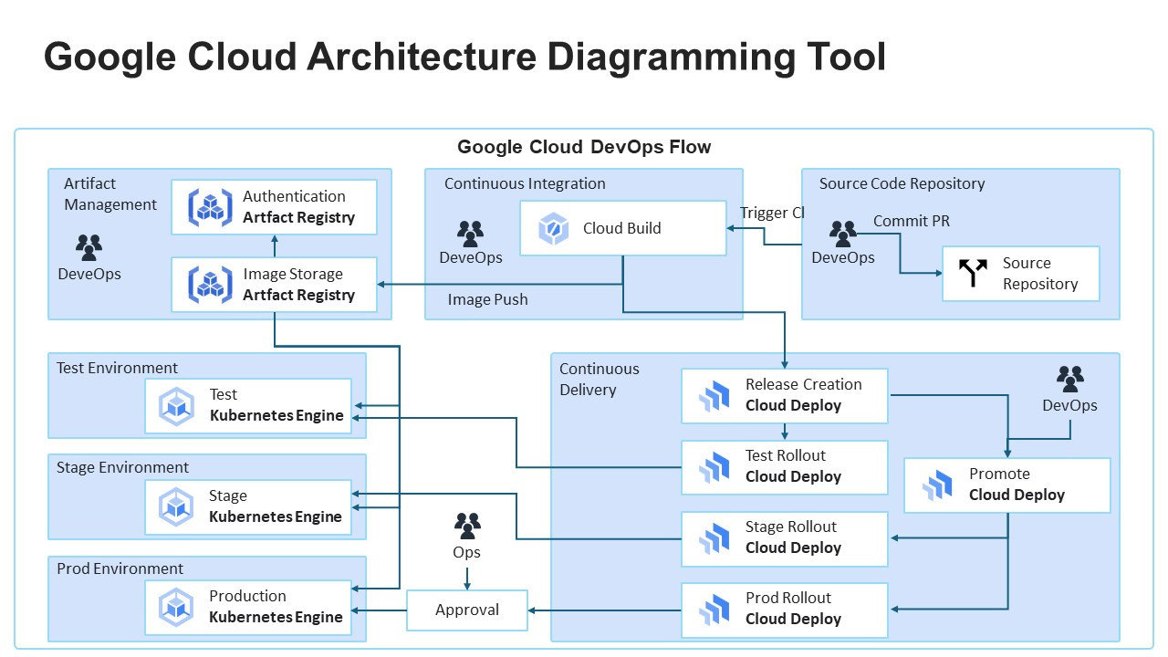 Strategies Diagram– 4 Step