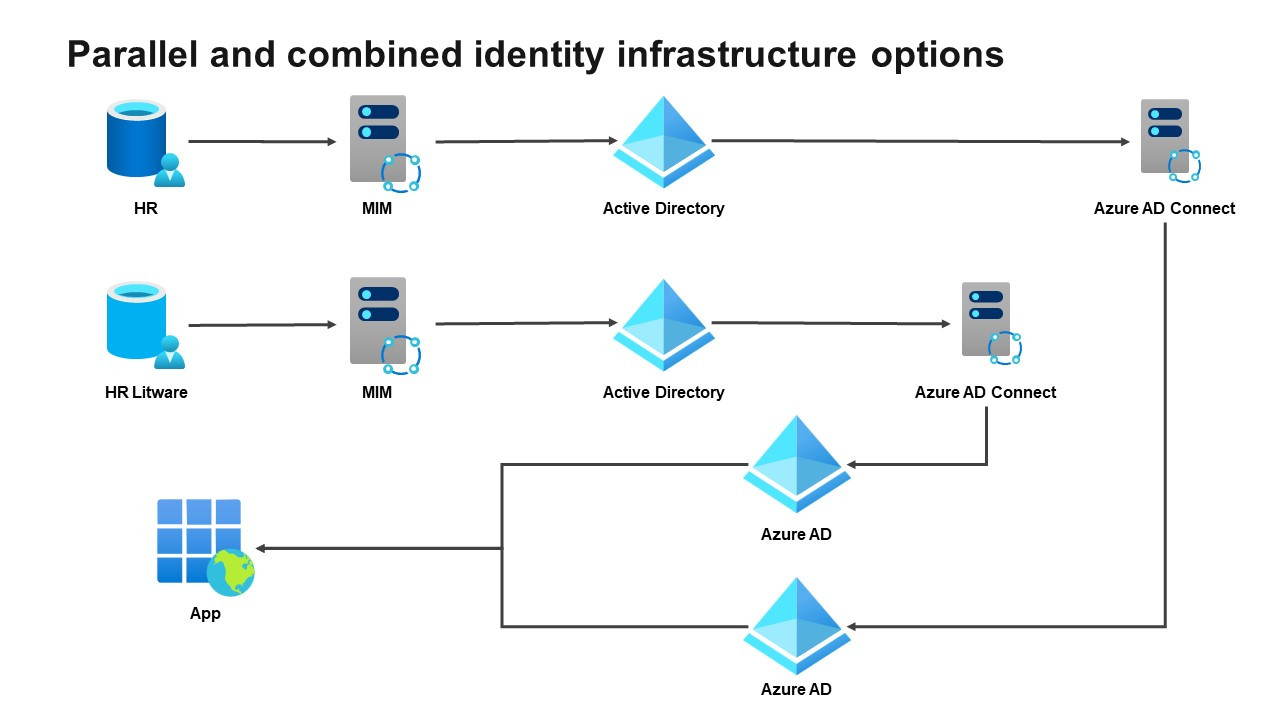Strategies Diagram 4 Step