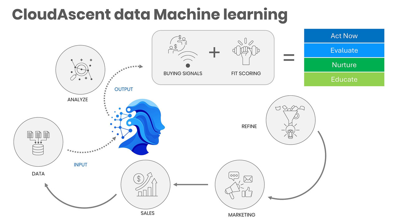 Critical Moments That Matter