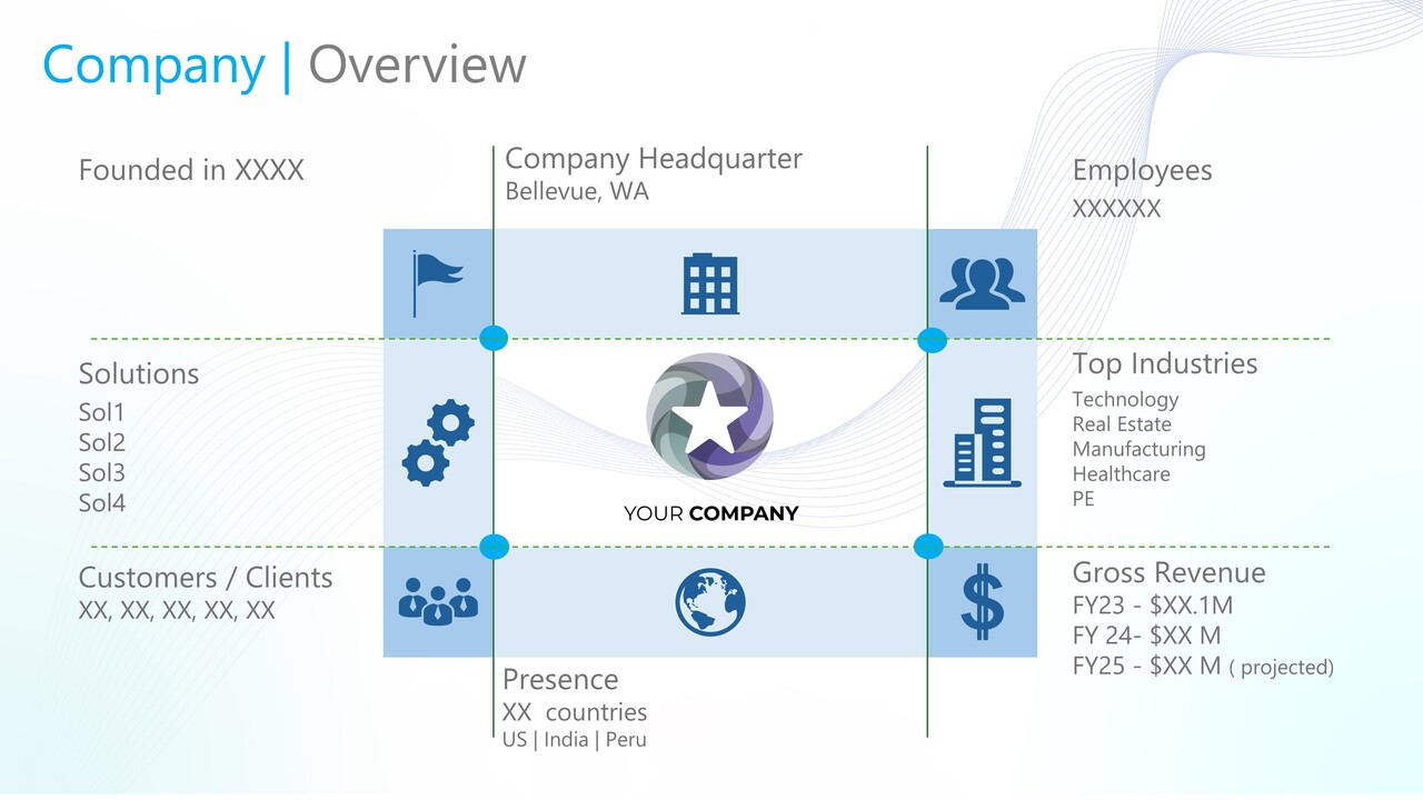Microsoft Partnership