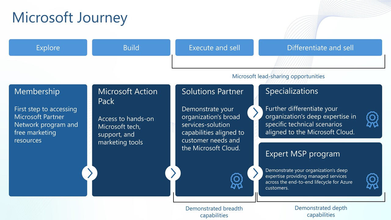 Microsoft Partnership