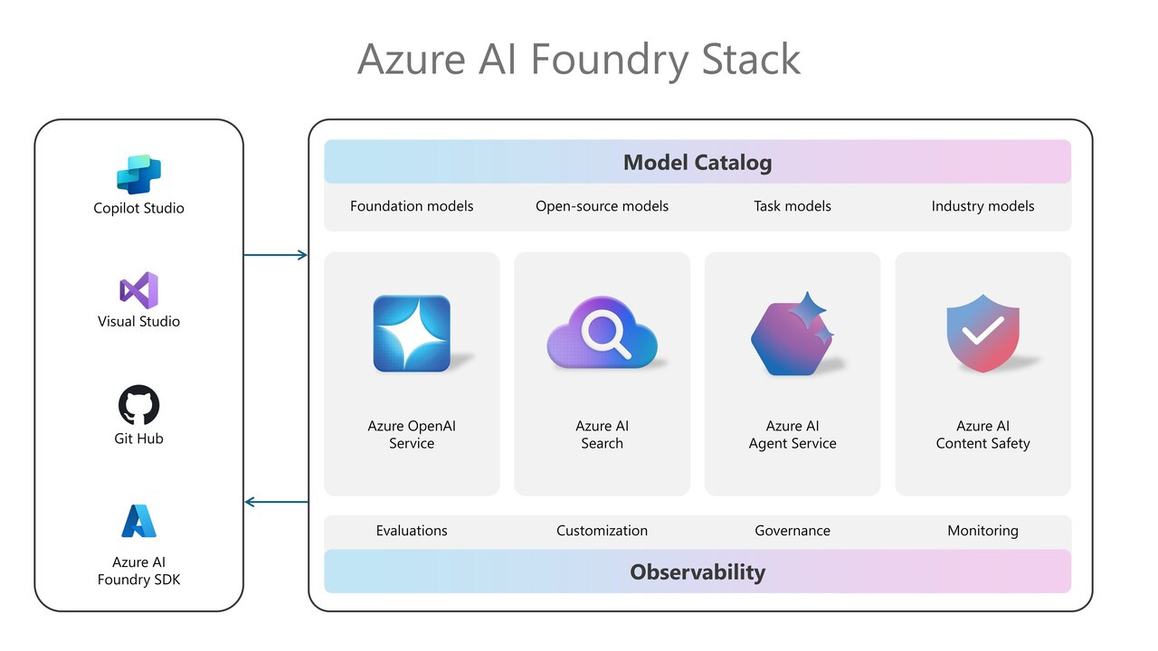 Microsoft Partnership