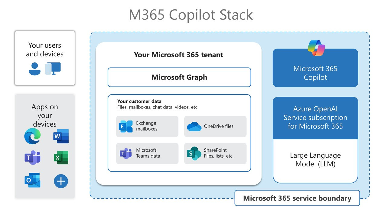 Microsoft Partnership