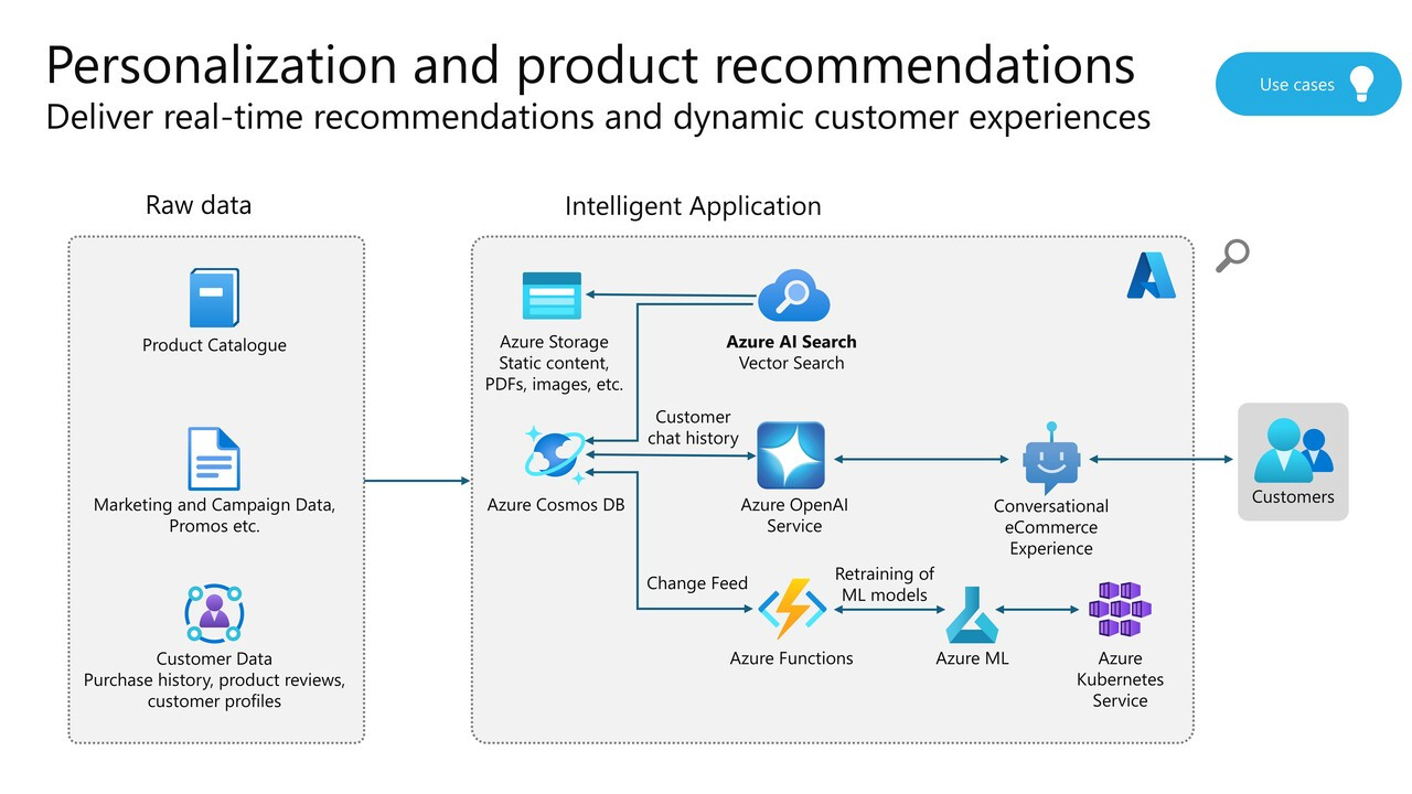 Microsoft Partnership