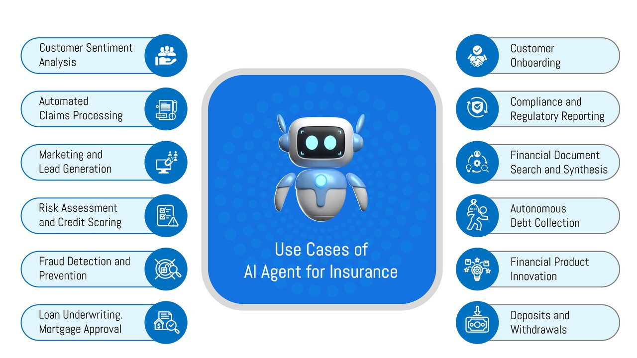 Microsoft Partnership