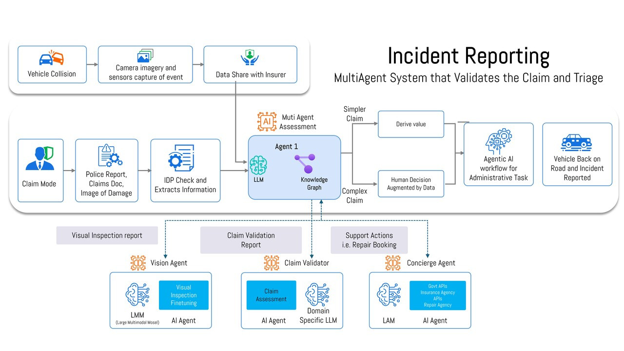 Microsoft Partnership