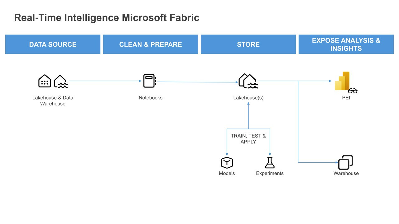 Microsoft Partnership