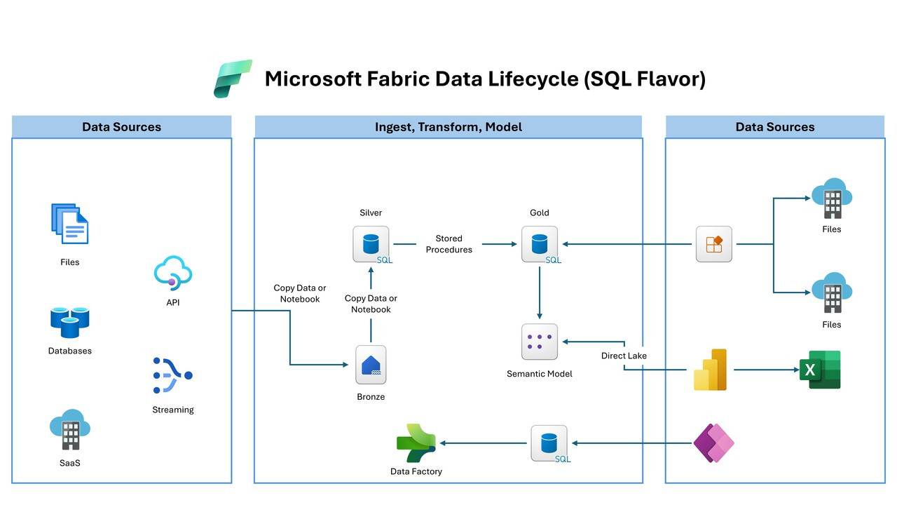 Microsoft Partnership