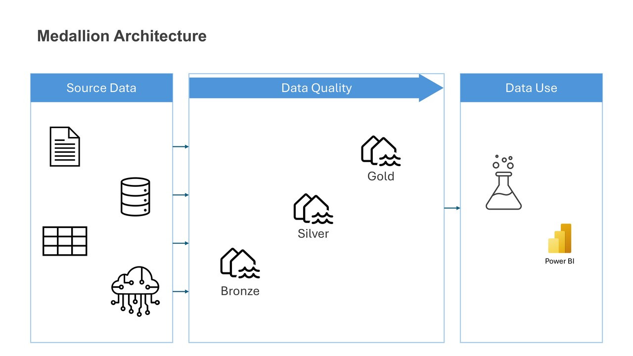 Microsoft Partnership