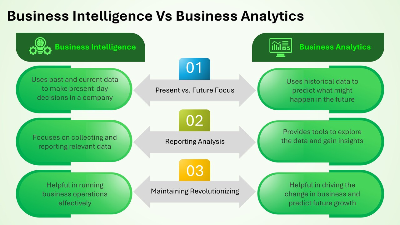 DATA MANAGEMENT PROCESSES Header