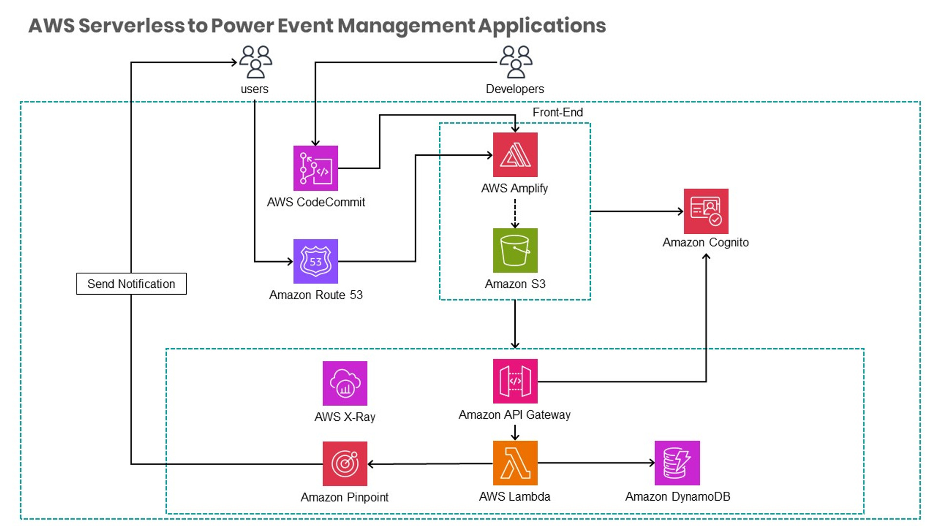 Unstructured data management and governance in AWS