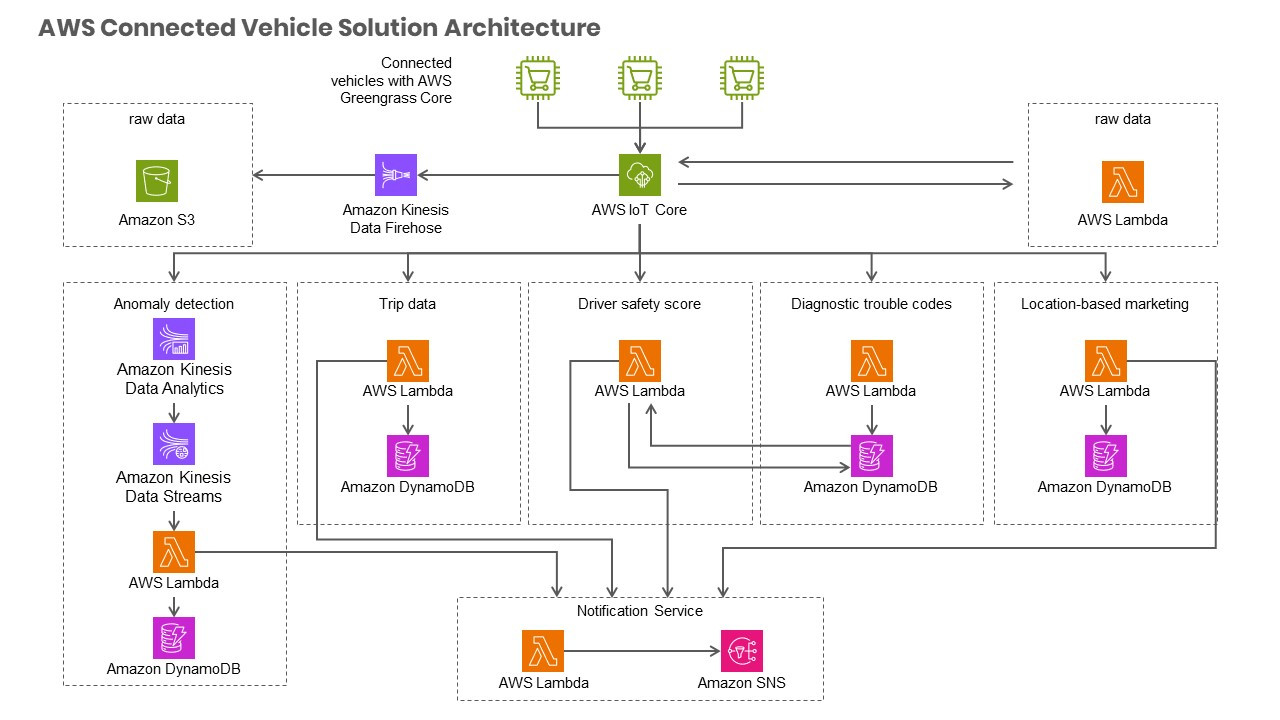 Automated Response and Remediation with AWS Security Hub