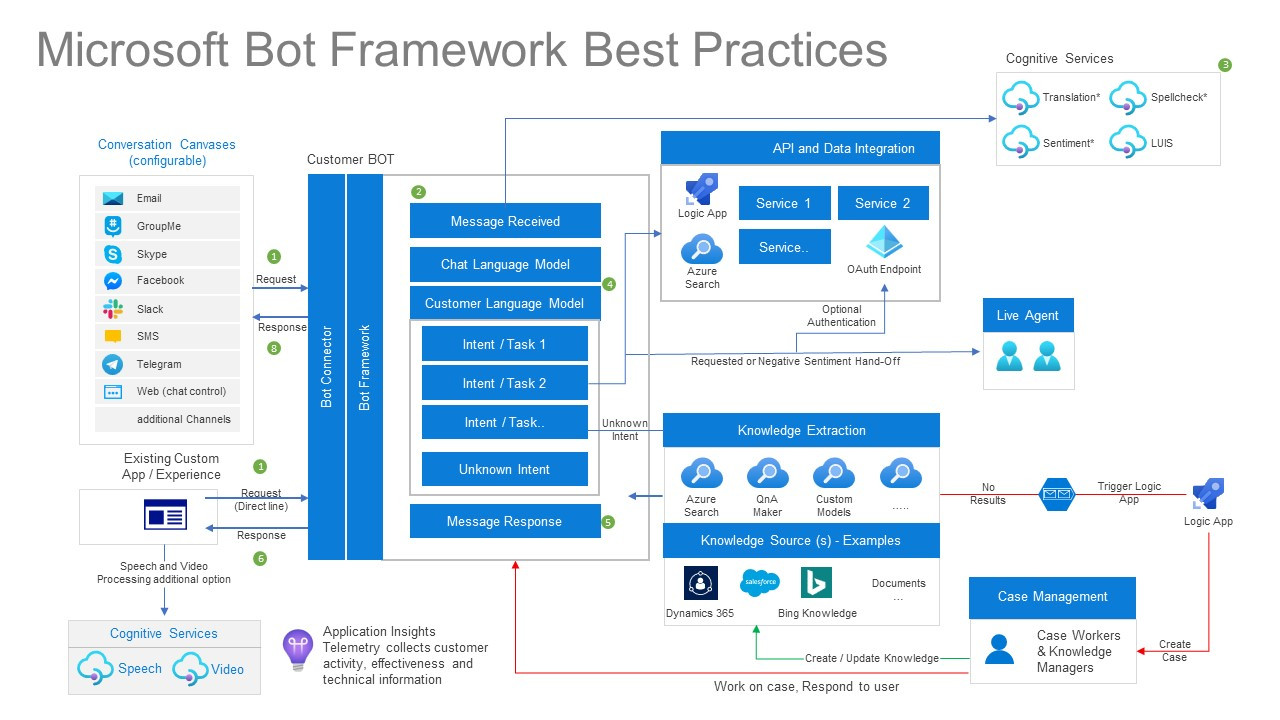 Automated Response and Remediation with AWS Security Hub