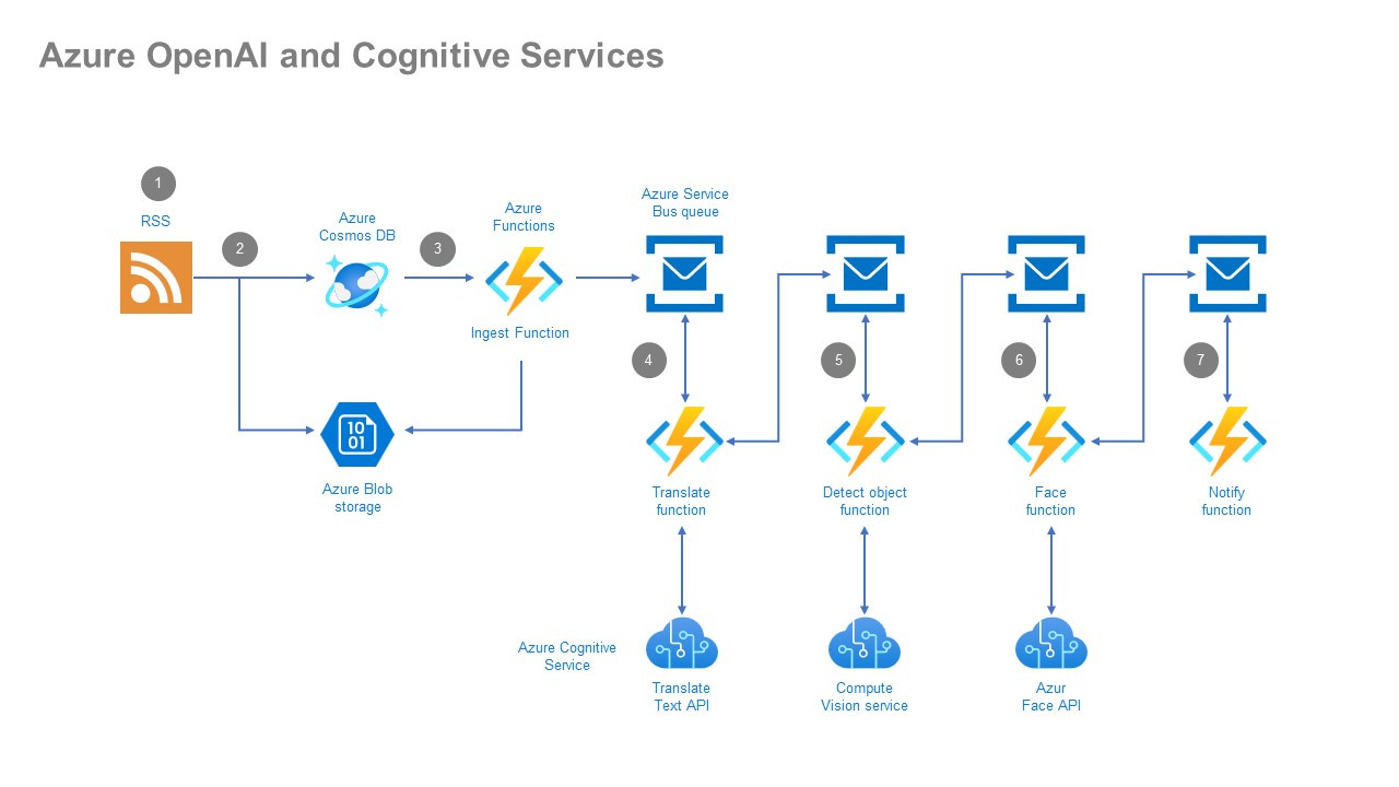 Automated Response and Remediation with AWS Security Hub