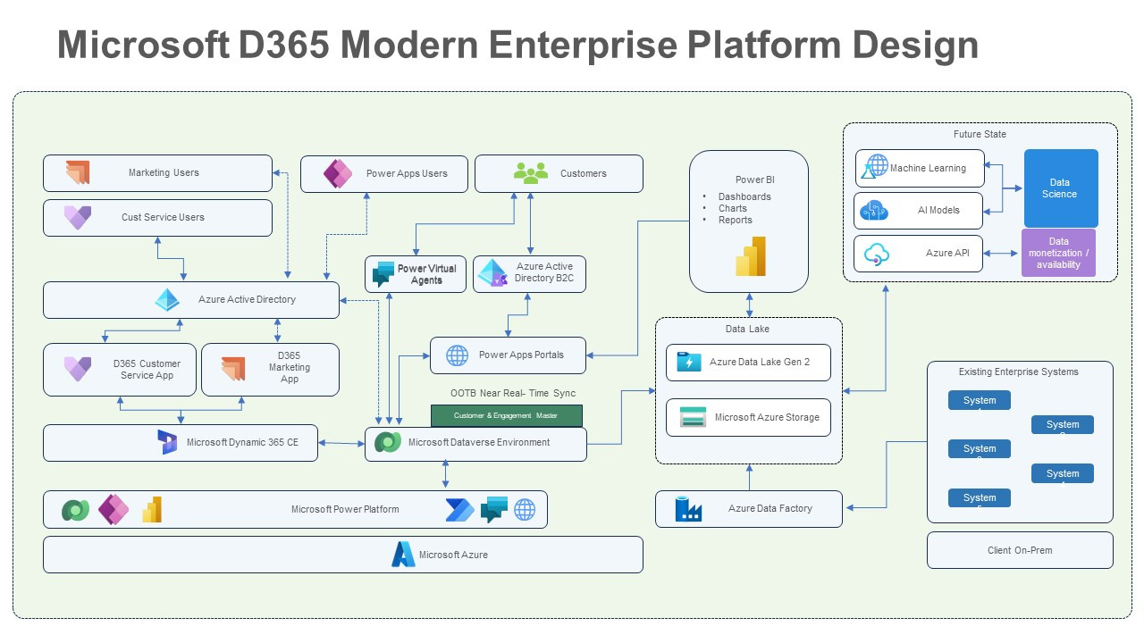 Automated Response and Remediation with AWS Security Hub