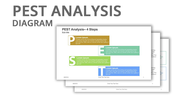 Industry and Design Slides - Slides Design - PEST Analysis - Slides365