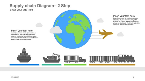 Supply chain Diagram- 7 Step