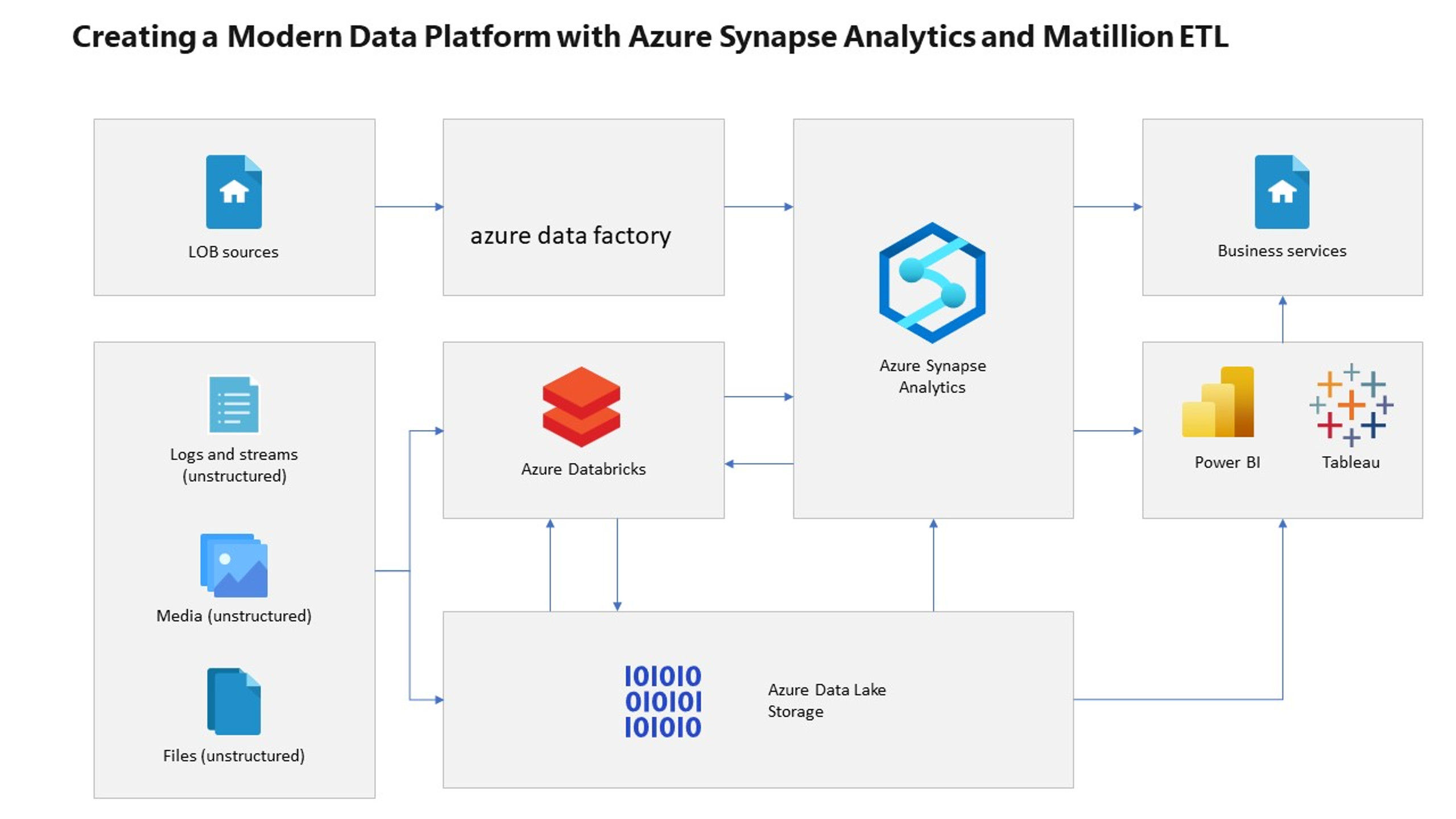 Architecture Slides Azure Azure Data Estate Modernization Page 1 Slides365