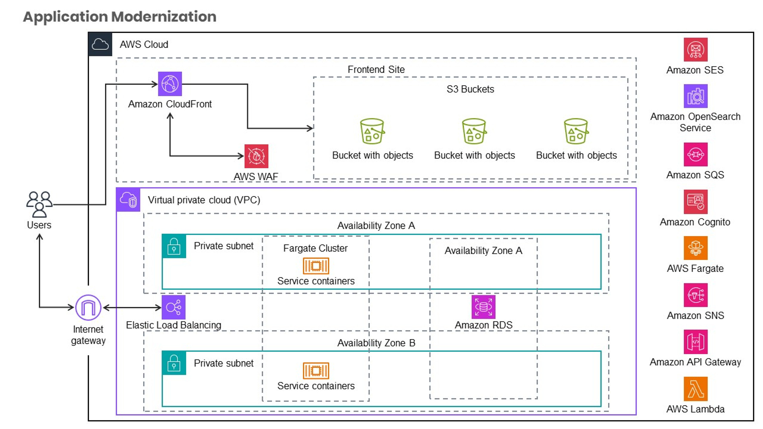Architecture Slides Aws Aws Data Estate Modernization Page 1