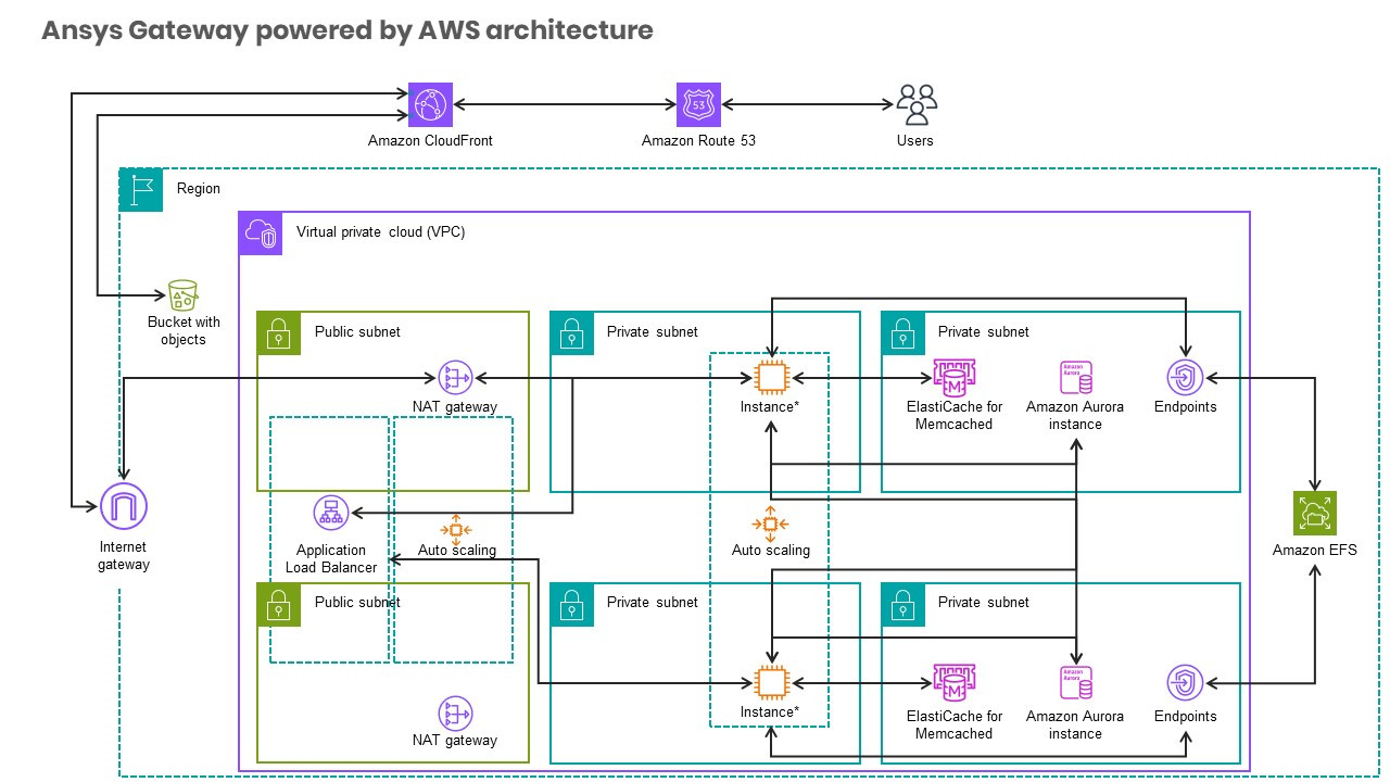 Automated Response And Remediation With Aws Security Hub