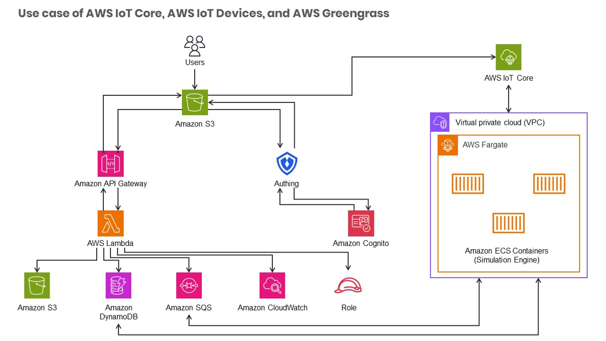 Automated Response and Remediation with AWS Security Hub