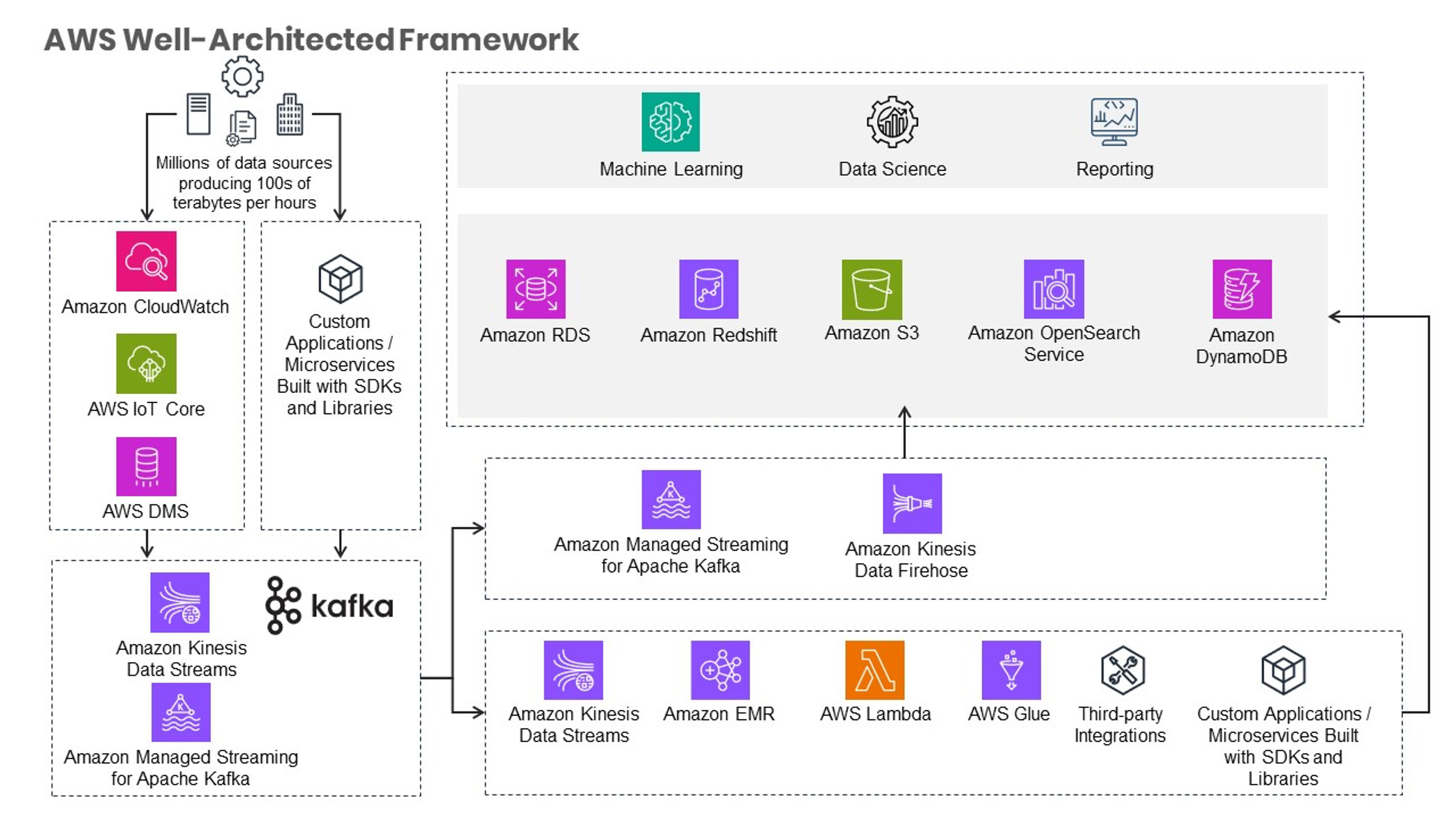 Automated Response And Remediation With Aws Security Hub