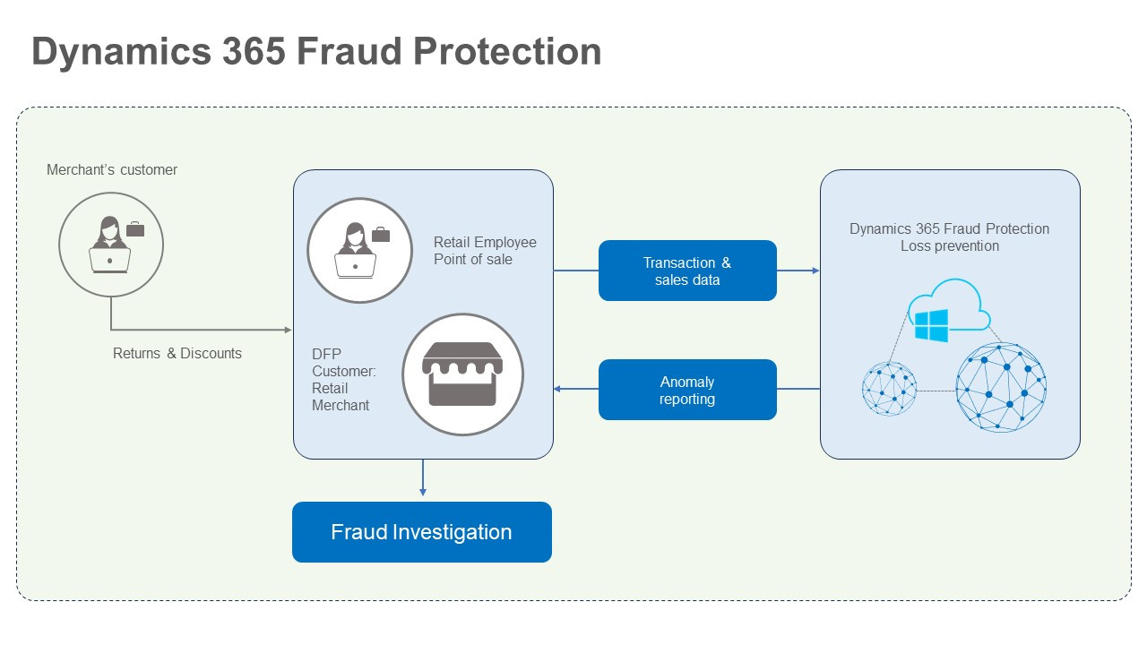 Automated Response and Remediation with AWS Security Hub